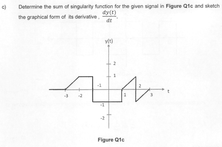 Solved c) Determine the sum of singularity function for the | Chegg.com