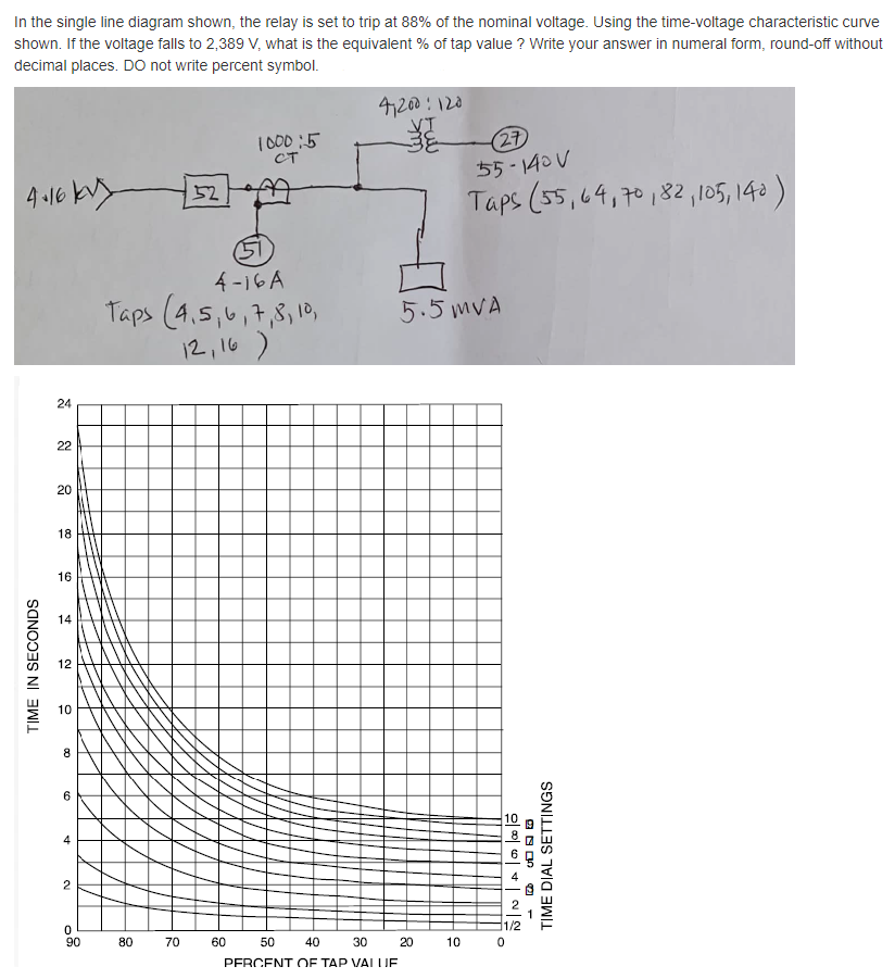 Solved In the single line diagram shown, the relay is set to | Chegg.com