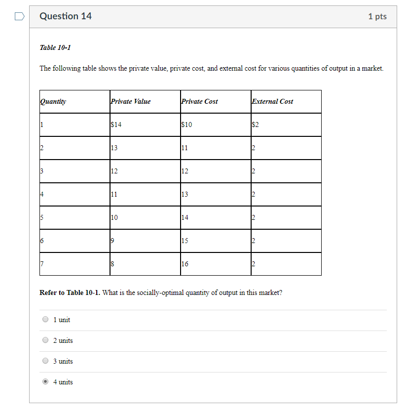 Solved Table 10-1 The following table shows the private | Chegg.com