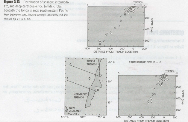 Solved 10. Using the information on the ocean depth | Chegg.com