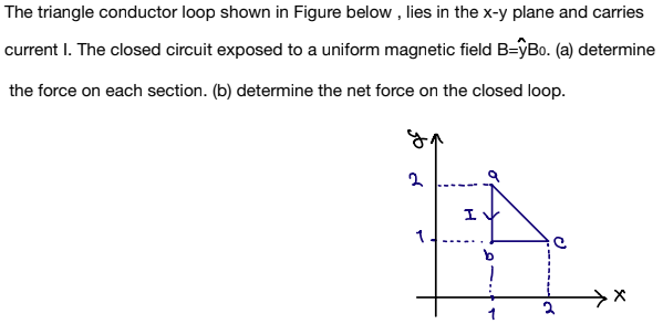 Solved The triangle conductor loop shown in Figure below , | Chegg.com