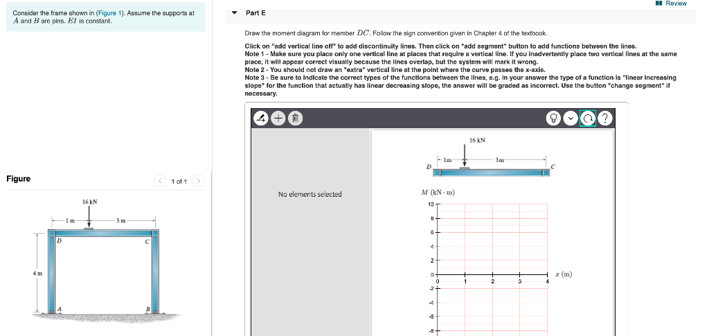 Solved Review Review Part E Consider the frame shown in | Chegg.com
