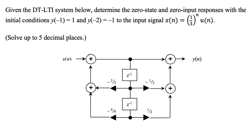 Solved Given the DT-LTI system below, determine the | Chegg.com