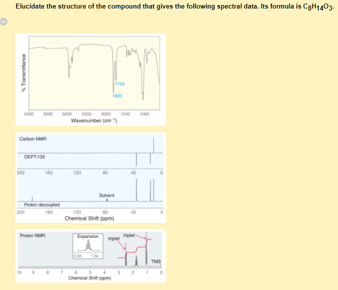 Solved Elucidate the structure of the compound that gives | Chegg.com