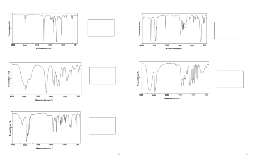 Solved 3) Analyze the following IR spectra and match each | Chegg.com Solved 3) Analyze the following IR spectra and match each | Chegg.com