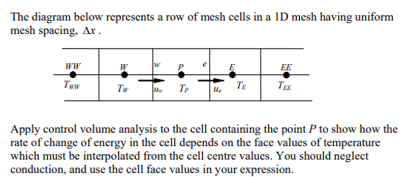 Solved The diagram below represents a row of mesh cells in a | Chegg.com
