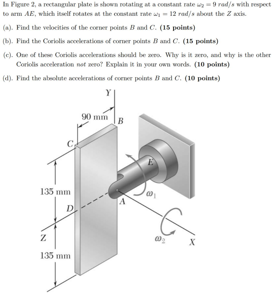 In Figure 2, a rectangular plate is shown rotating at | Chegg.com
