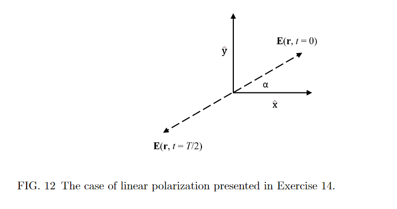 Solved Exercise 15. Circular polarization. a) WRITE an | Chegg.com