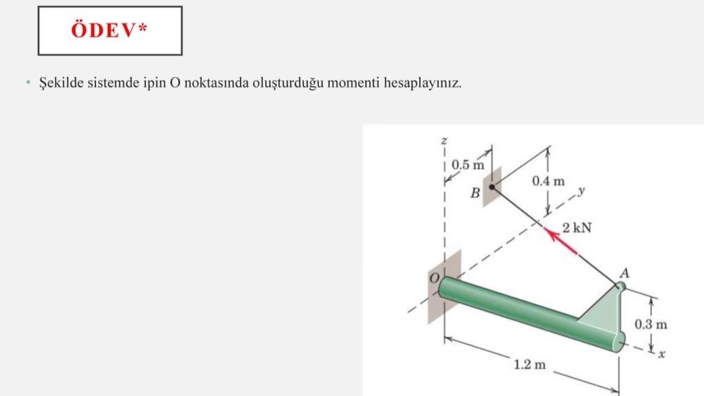 Solved Şekilde sistemde ipin O noktasında oluşturduğu | Chegg.com