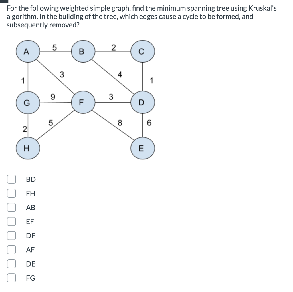 Solved For the following weighted simple graph, find the | Chegg.com