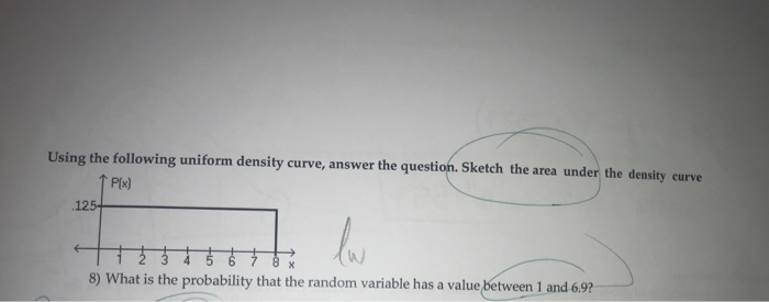 Solved Using the following uniform density curve, answer the | Chegg.com