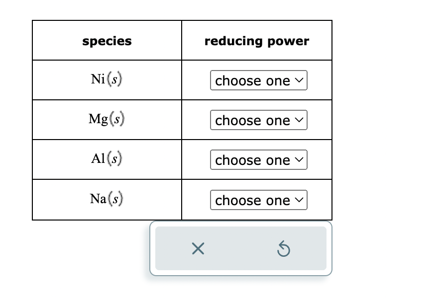 Solved \begin{tabular}{|c|c|} \hline species & reducing | Chegg.com