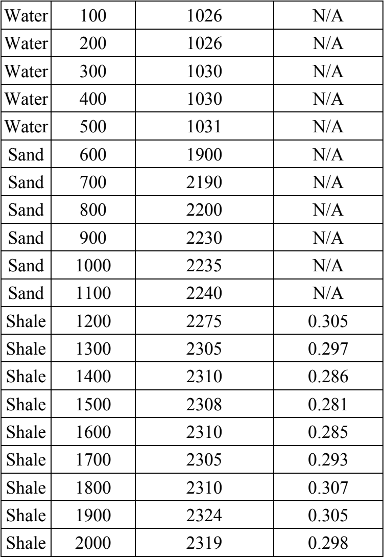 The following table contains the estimated bulk mass | Chegg.com