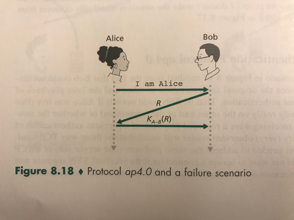 The example shown in Figure 8.18 provides a protocol | Chegg.com