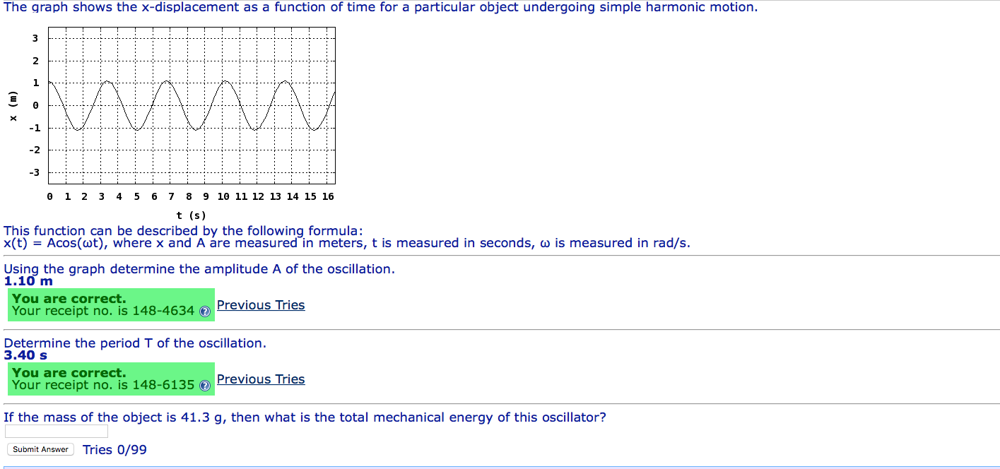 Solved The graph shows the x-displacement as a function of | Chegg.com