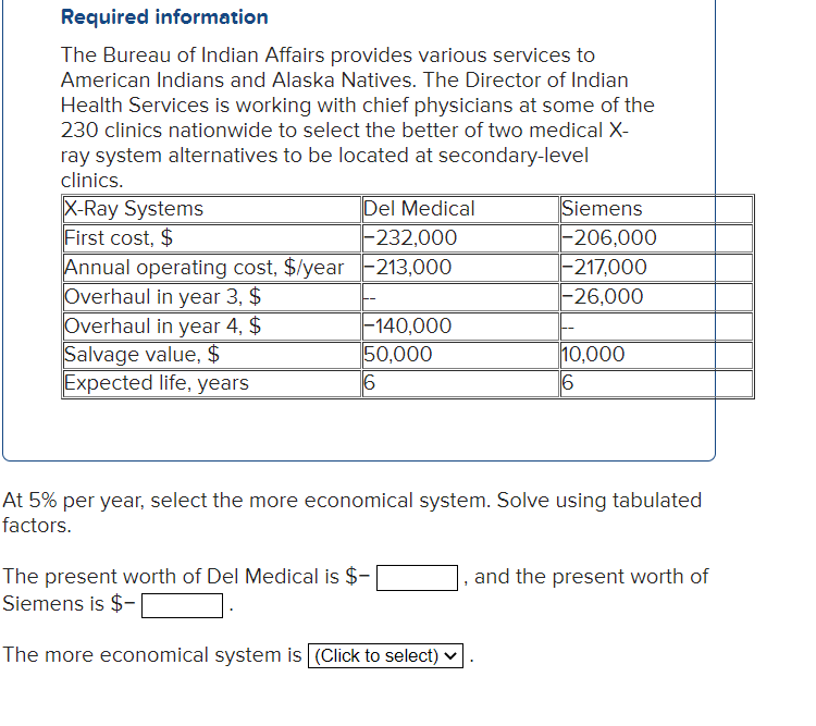 Solved Required information The Bureau of Indian Affairs | Chegg.com