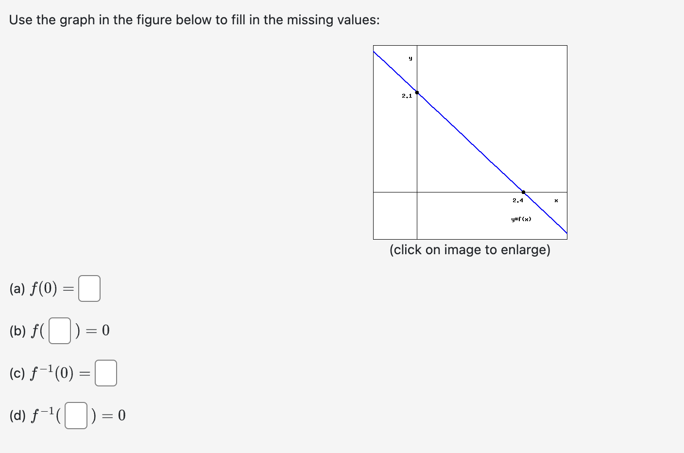Solved Use the graph in the figure below to fill in the | Chegg.com