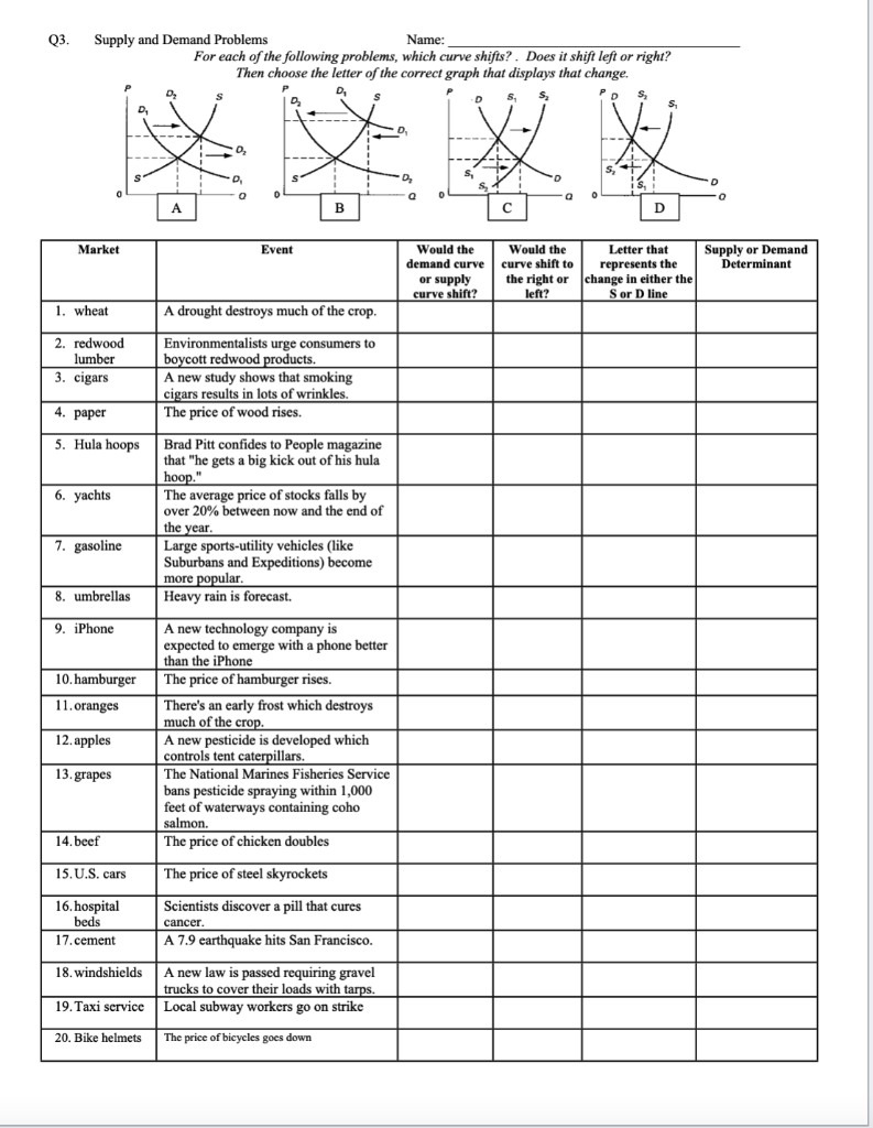 Solved Q3. Supply and Demand Problems Name: For each of the | Chegg.com