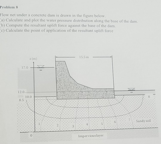 Solved Problem 8 Flow net under a concrete dam is drawn in | Chegg.com