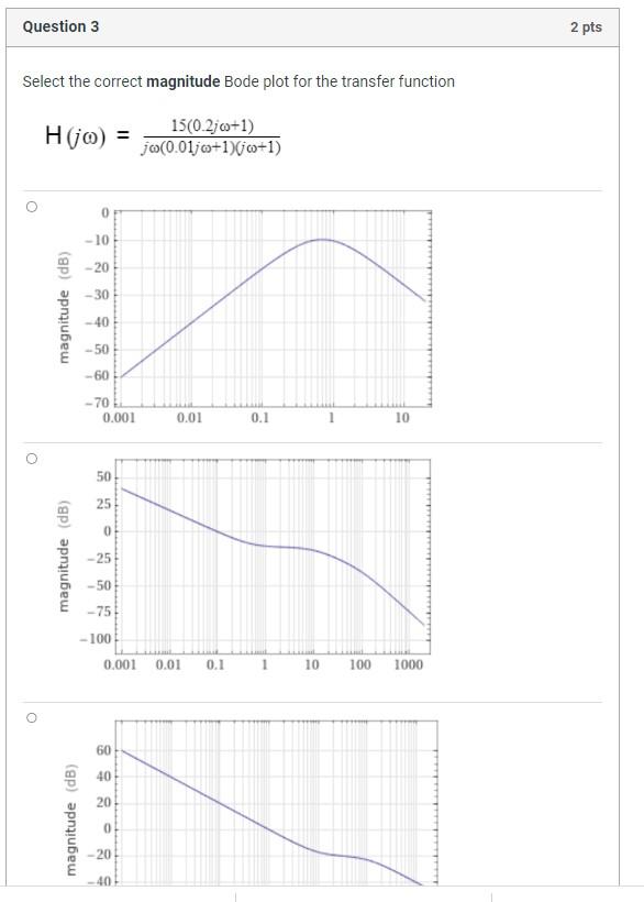 Solved Question 3 2 pts Select the correct magnitude Bode | Chegg.com