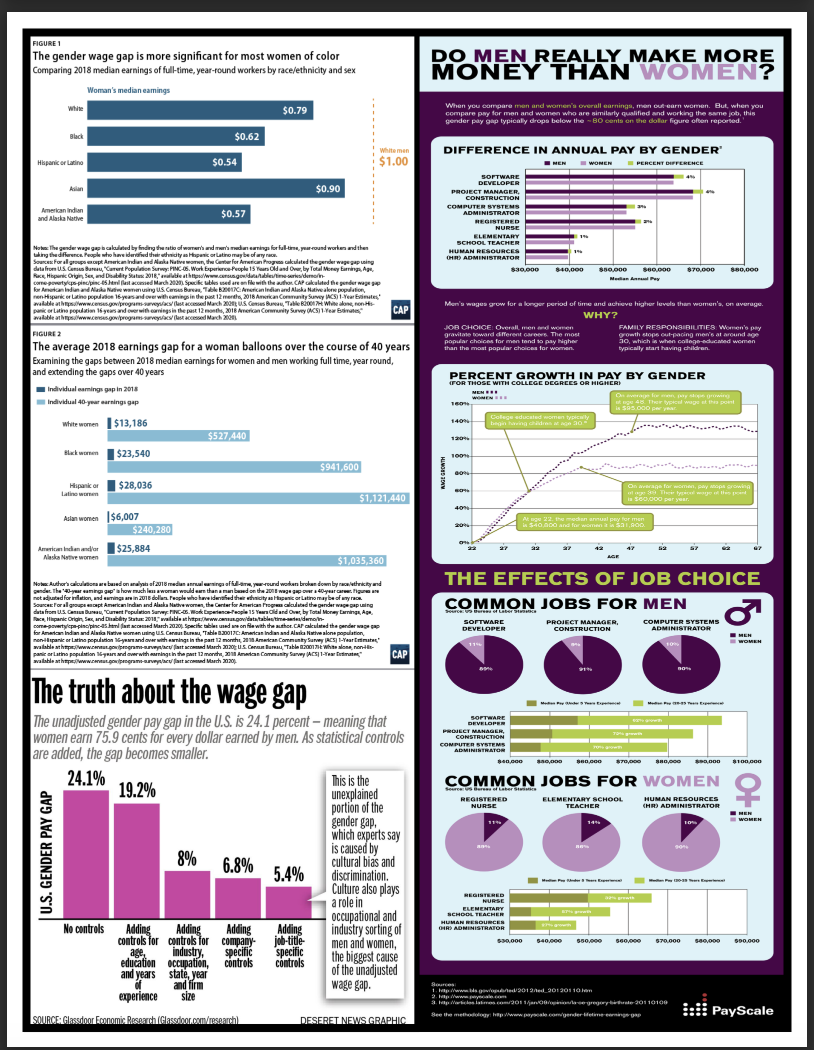 Questions Since the Women's Rights Movement began, | Chegg.com