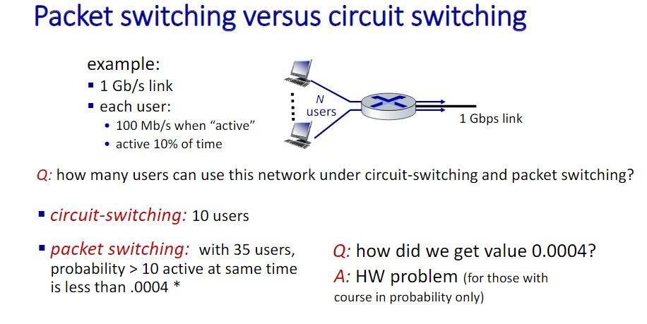 Solved Packet switching versus circuit switching example: . | Chegg.com
