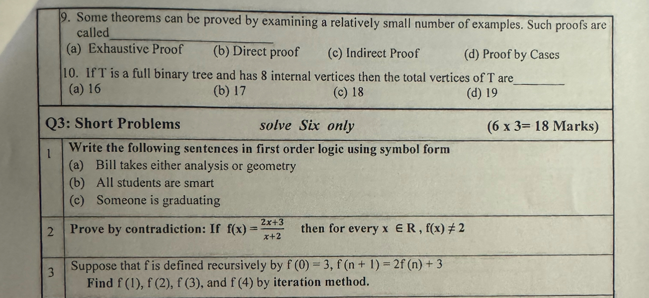 Solved Some theorems can be proved by examining a relatively | Chegg.com