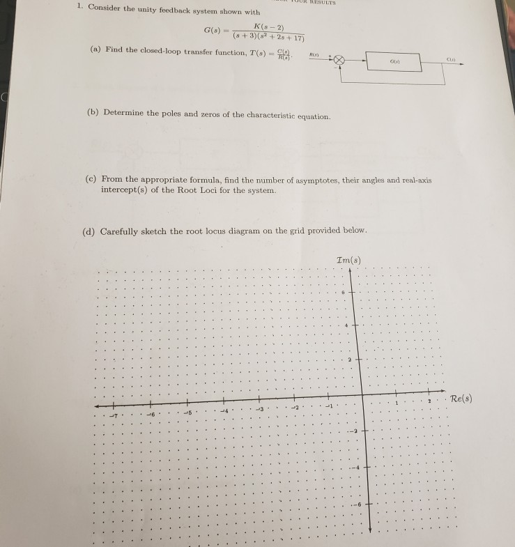 Solved LESULTS 1. Consider the unity feedback system shown | Chegg.com
