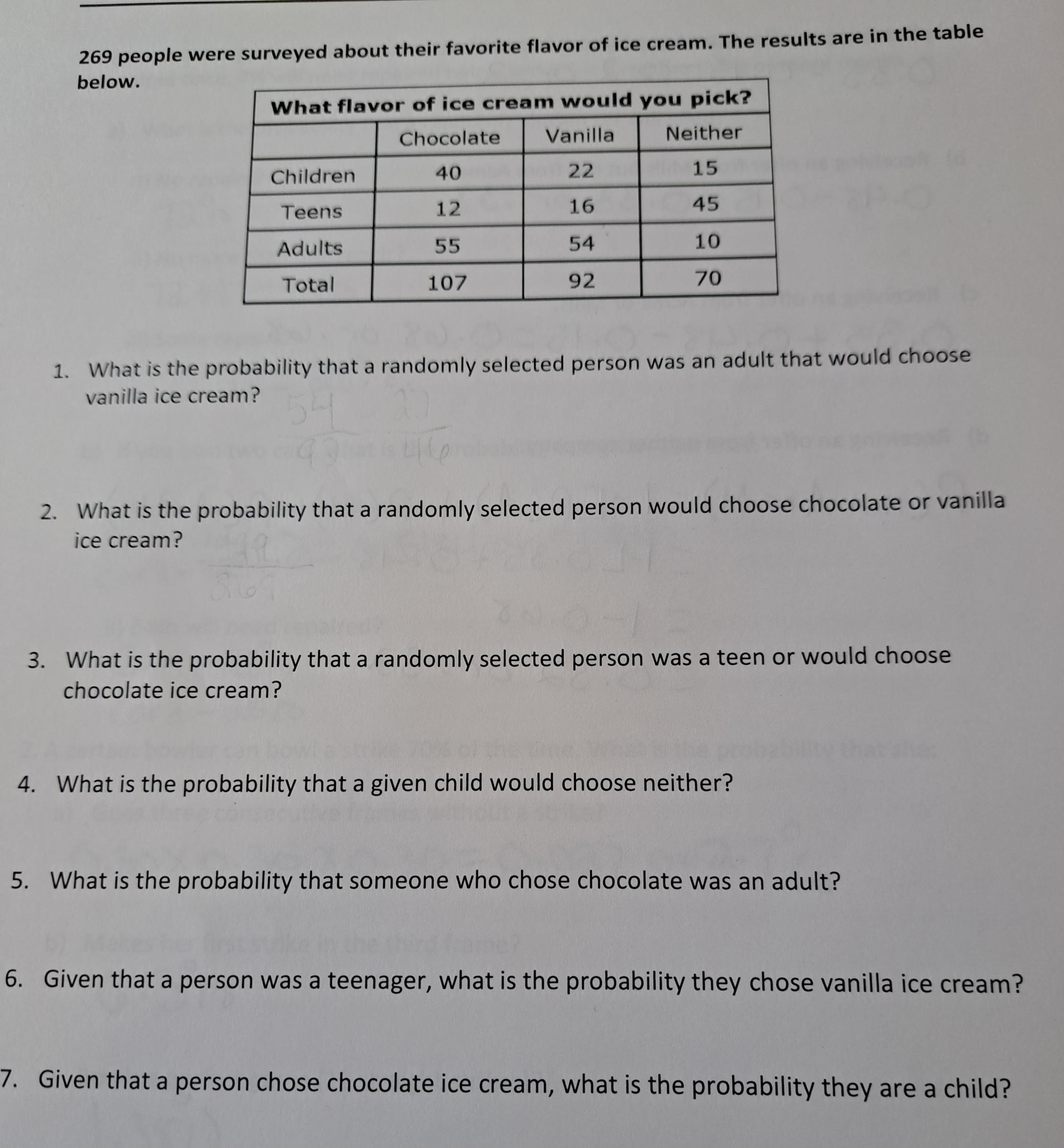 Solved 269 people were surveyed about their favorite flavor | Chegg.com