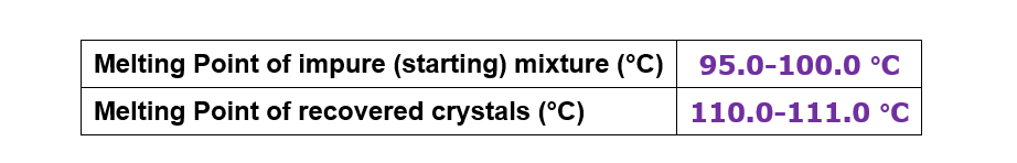 Solved Melting Point of impure (starting) mixture (°C) | Chegg.com