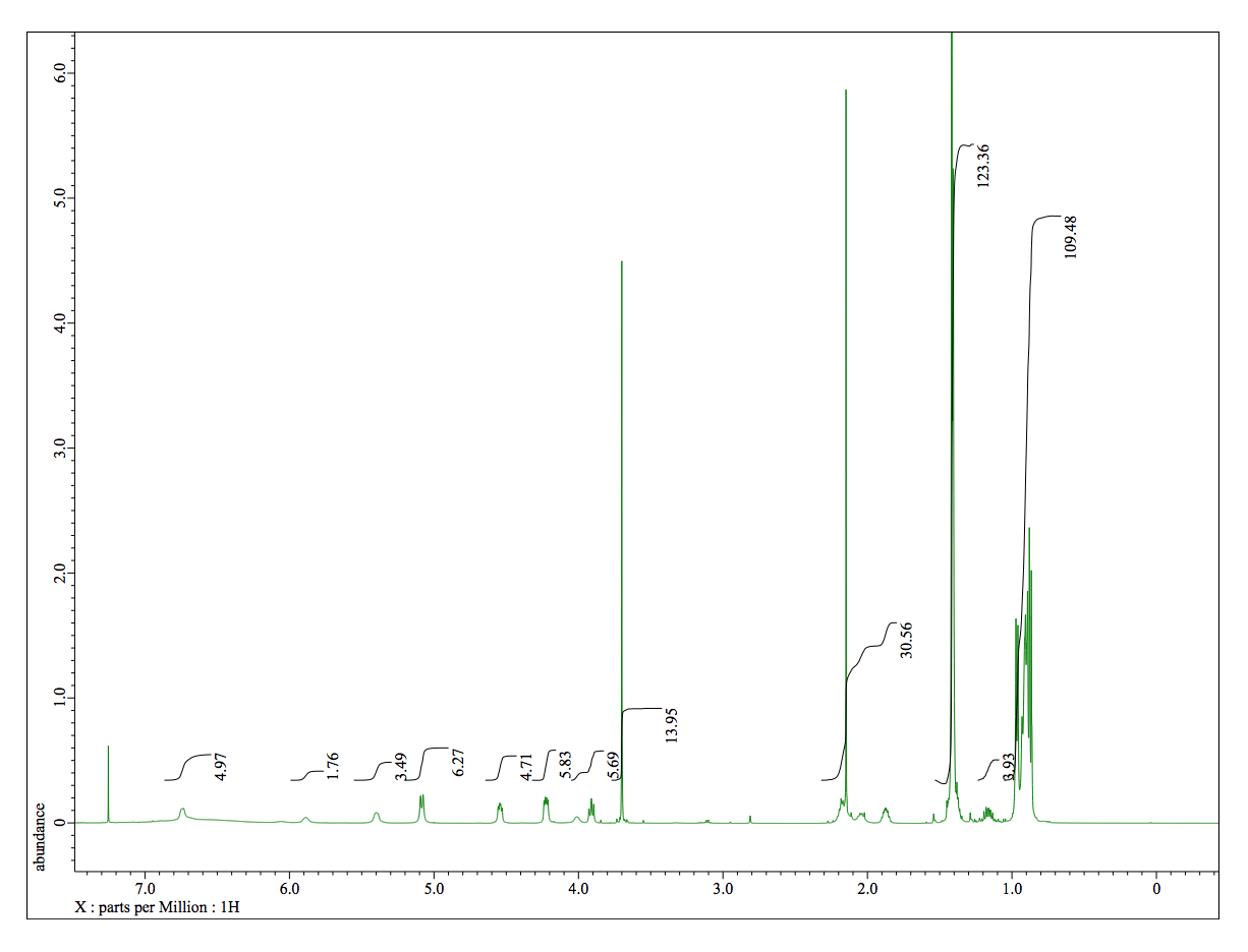 Given the 13C NMR and 1H NMR identify the two side | Chegg.com