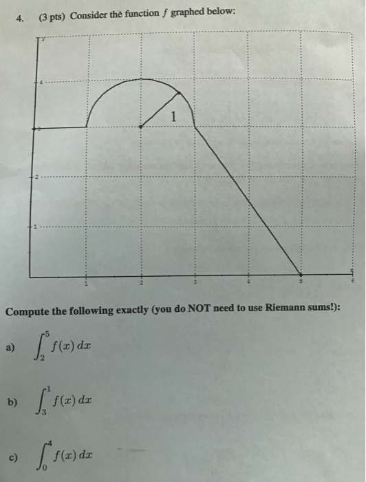 Solved 4. (3 pts) Consider the function f graphed below: | Chegg.com