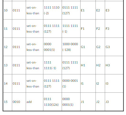Below is the truth table for the 1-bit full adder. | Chegg.com