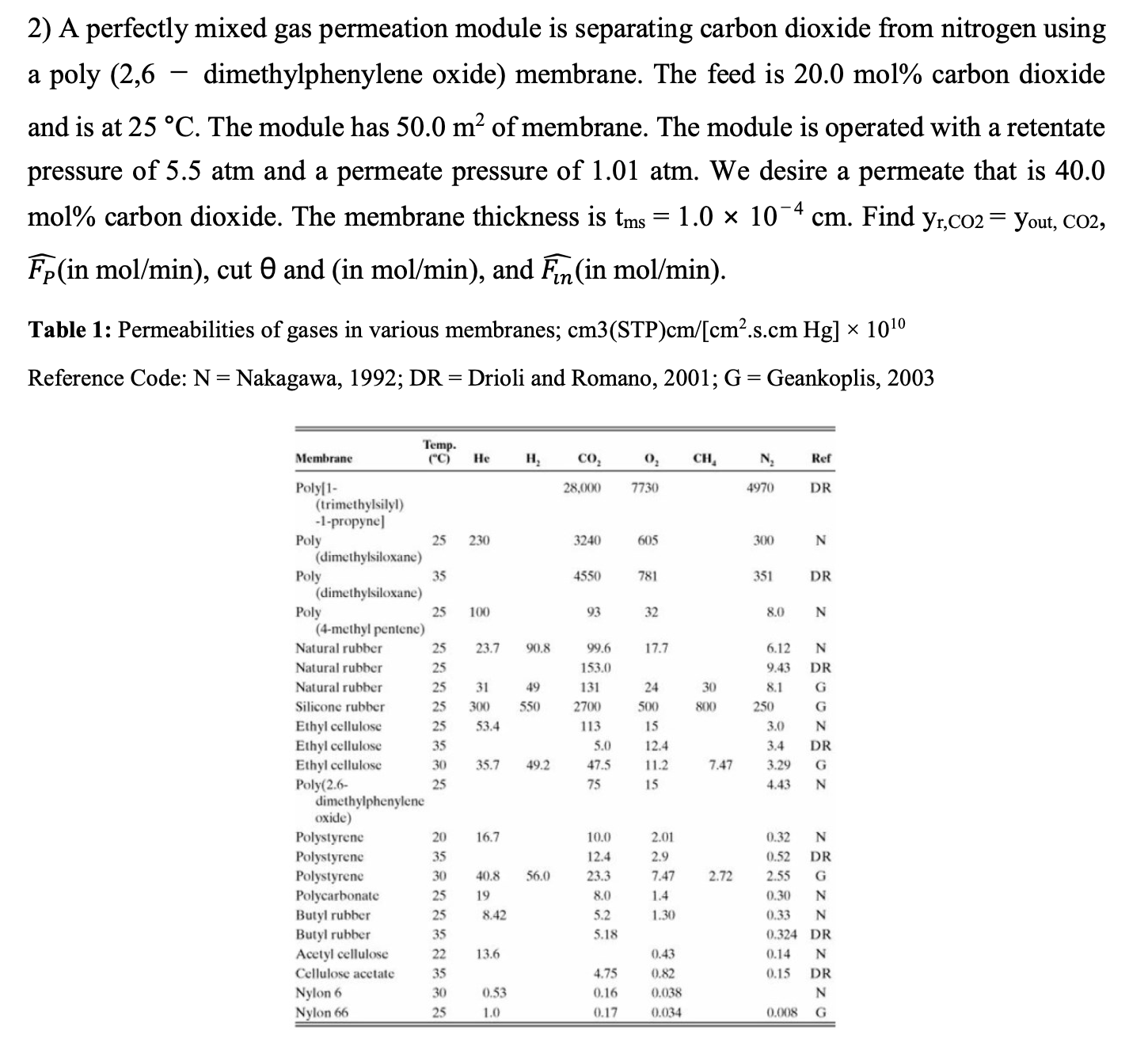 Solved A perfectly mixed gas permeation module is separating | Chegg.com