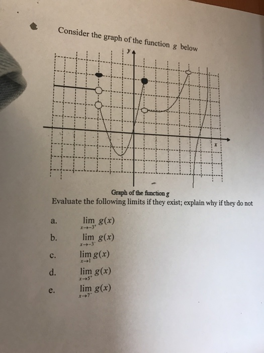 Solved Consider the graph of the function g below Graph of | Chegg.com
