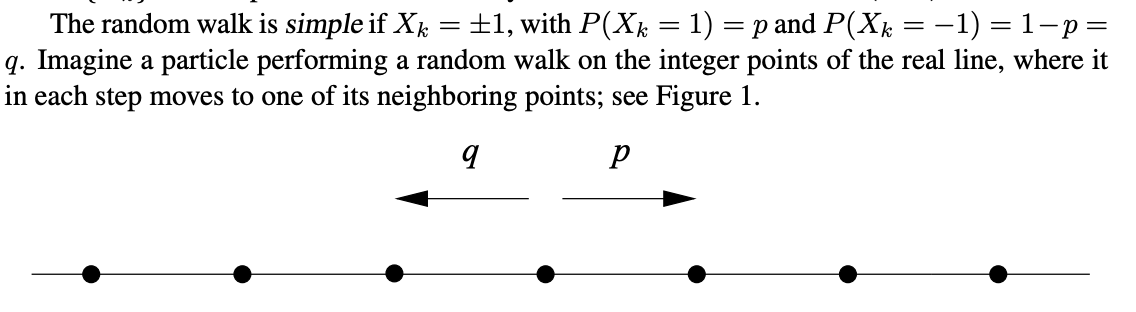 Solved This is the definition of simple random walk Using | Chegg.com