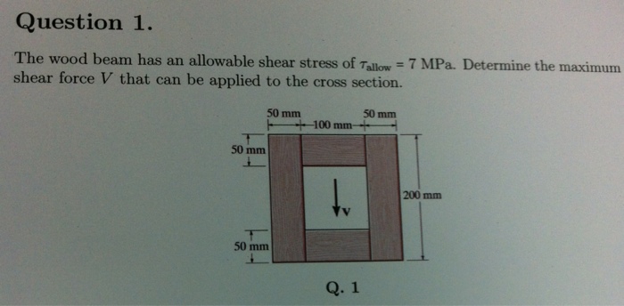 Solved The wood beam has an allowable shear stress of | Chegg.com