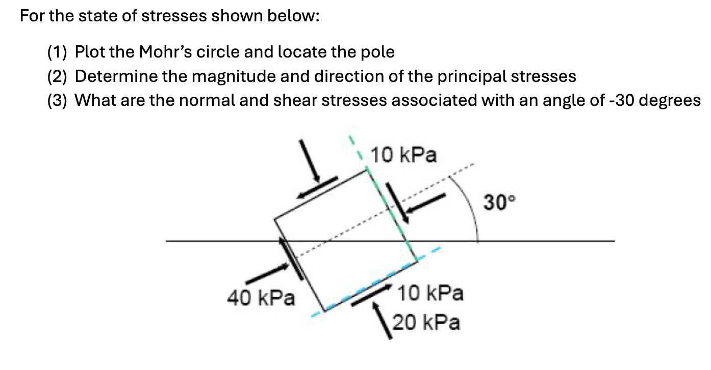 Solved by an EXPERT For the state of stresses shown below:(1) ﻿Plot the ...