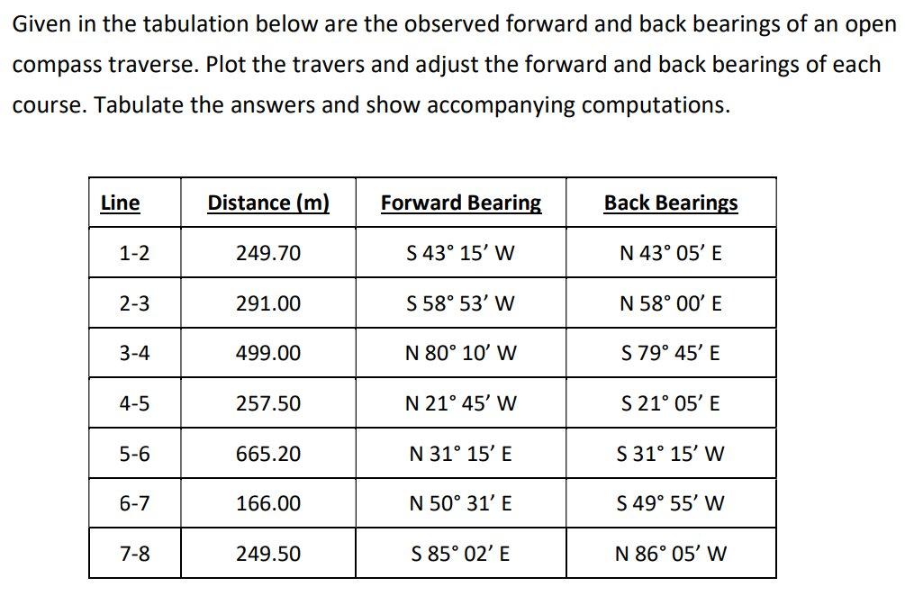 Solved Given in the tabulation below are the observed | Chegg.com