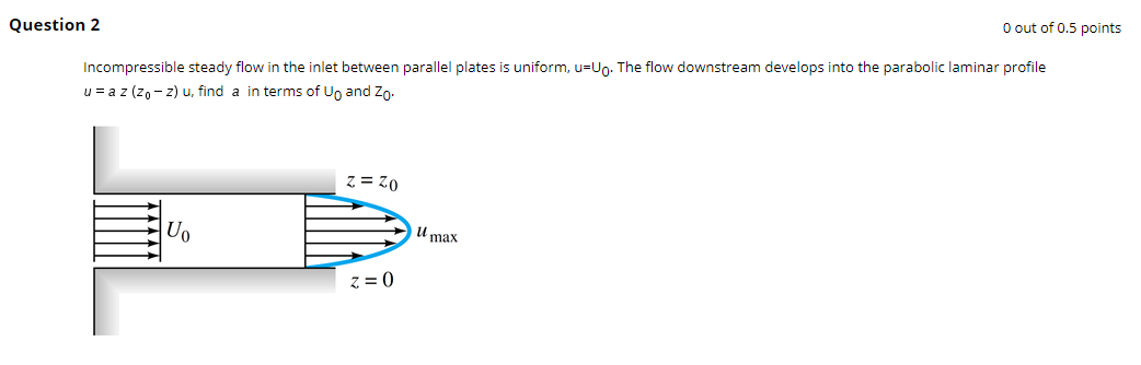 Solved Incompressible steady flow in the inlet between | Chegg.com
