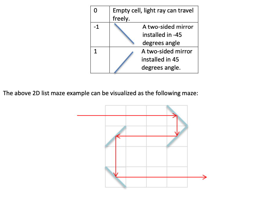 Solved Python Assignment In this assignment, you will | Chegg.com