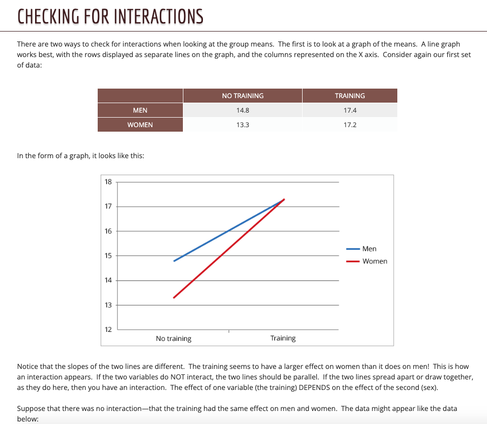 Solved There are two ways to check for interactions when | Chegg.com