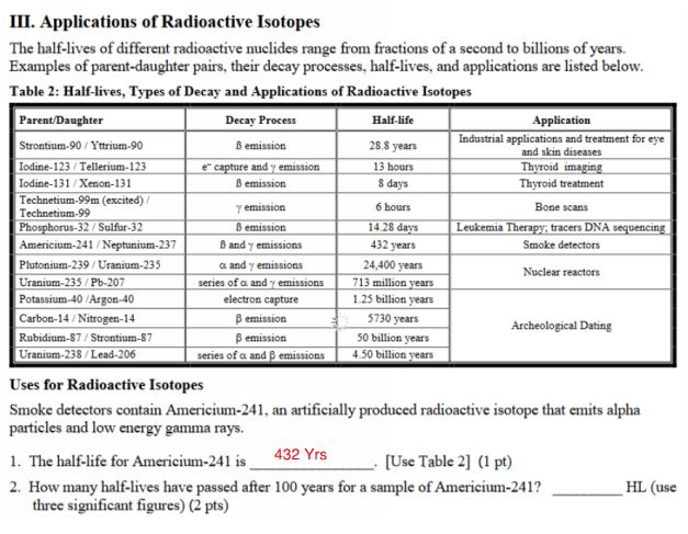Radioactive Isotopes Examples