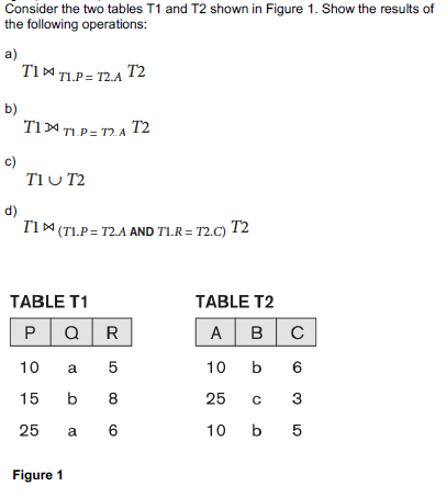 Solved Consider the two tables T1 and T2 shown in Figure 1. | Chegg.com