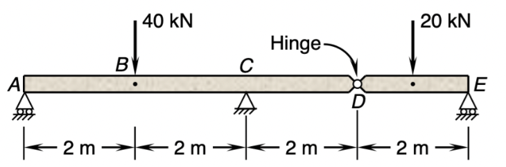 Solved The compound structure shown in figure below consists | Chegg.com