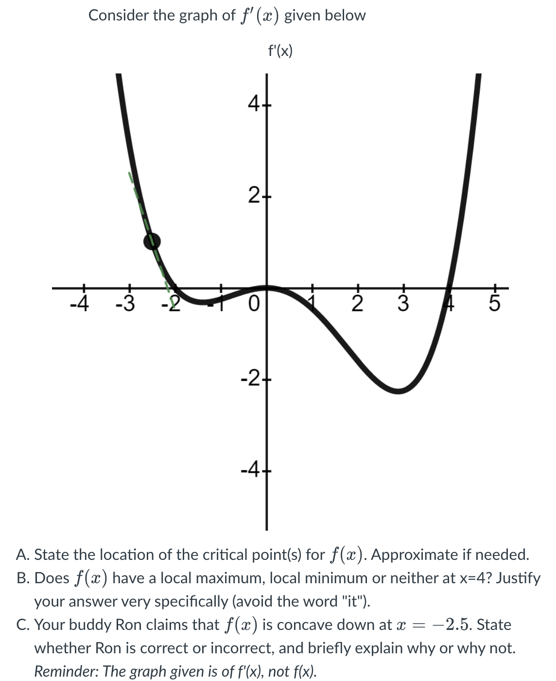 Solved Consider the graph of f′(x) given below A. State the | Chegg.com