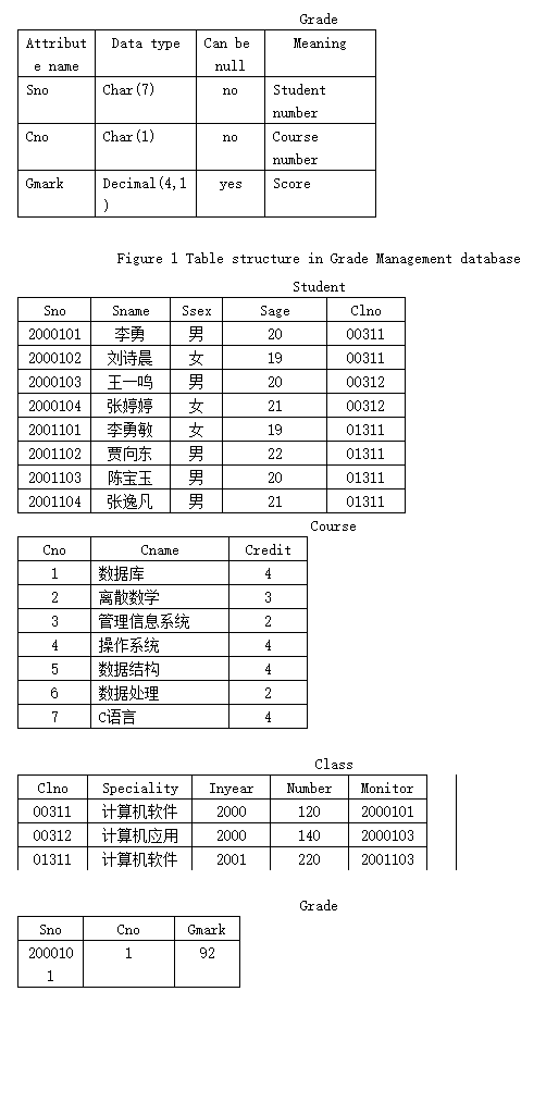 Solved 1 There is a database grade manager (Grade | Chegg.com