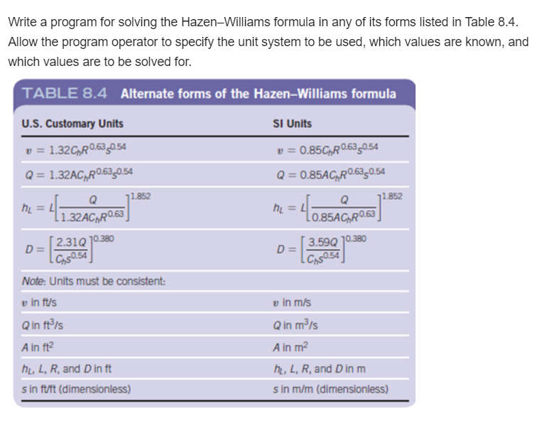 Solved Write a program for solving the Hazen-Williams | Chegg.com