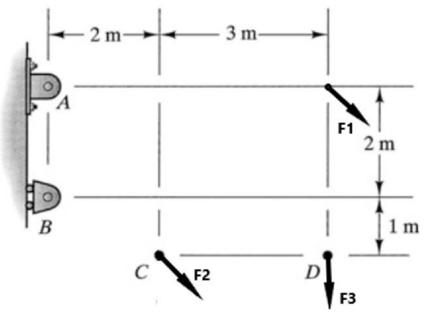 Next, a design problem arises for a structure that | Chegg.com
