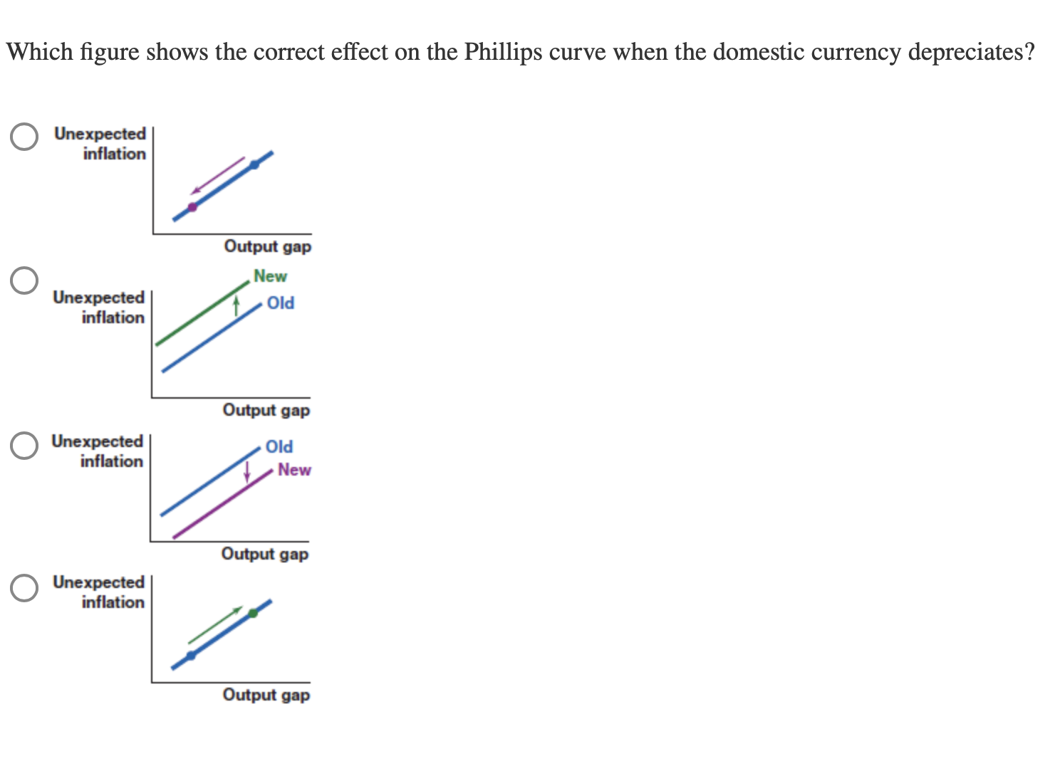 Solved Which figure shows the correct effect on the Phillips | Chegg.com